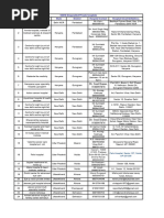 Ayushman Bharat Hospitals in Patna | PDF | Health Care