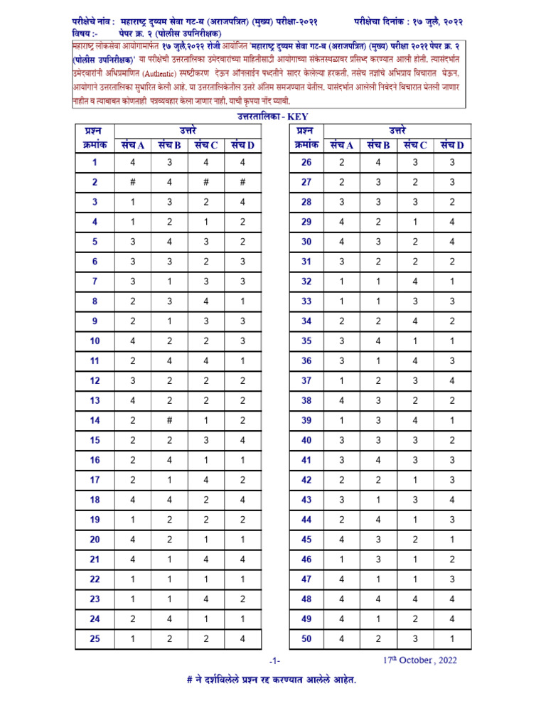 MPSC PSI Mains 2021 Paper 2 Answer Key | PDF