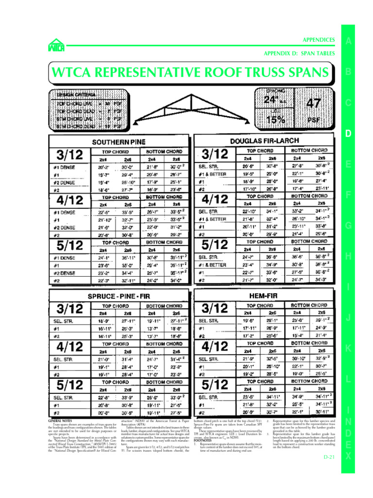 WTCA Wood Truss Council of America - Span Tables - Floor | PDF | Truss ...