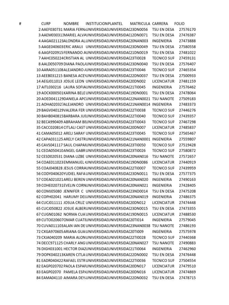 Solicitudes - 2023 Ordenado | PDF