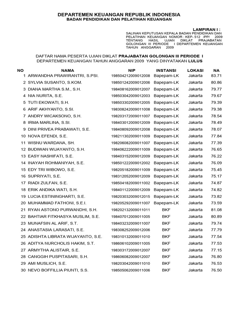 Adoc - Pub Departemen Keuangan Republik Indonesia Badan Pendi | PDF | Perjalanan