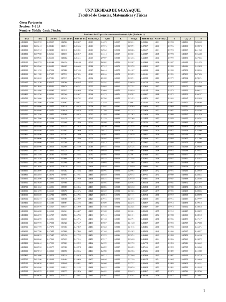 Tablas de Wigel. Midalis Garcia | PDF | Geometría no euclidiana | Cálculo