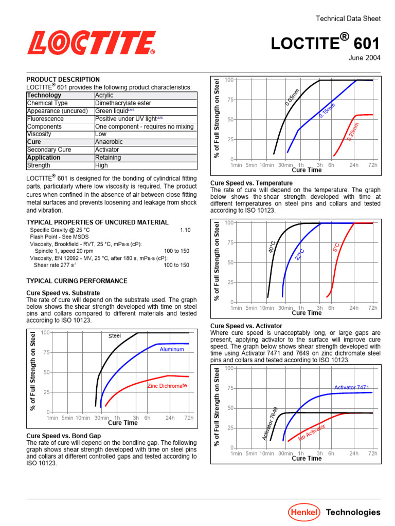 Loctite 601: Technical Data Sheet | PDF | Adhesive | Viscosity
