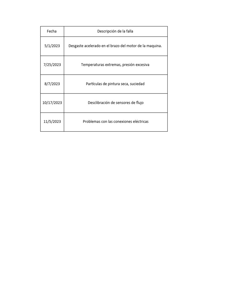 Máquina Automática de Pintura FANUC P-250iB | PDF | Bienes manufacturados