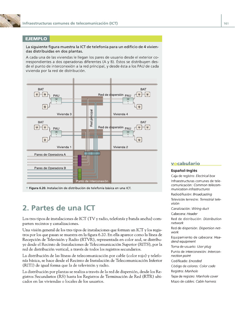 PartesICTS EDITEX | PDF