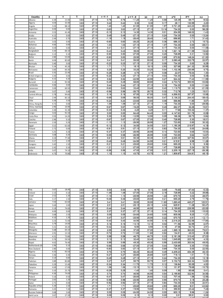 Biostats | PDF | Student's T Test | Data Analysis