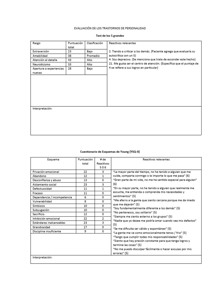 Tablas para Interpretación de B5, YSQ y PBQ | PDF | Psicología Social ...