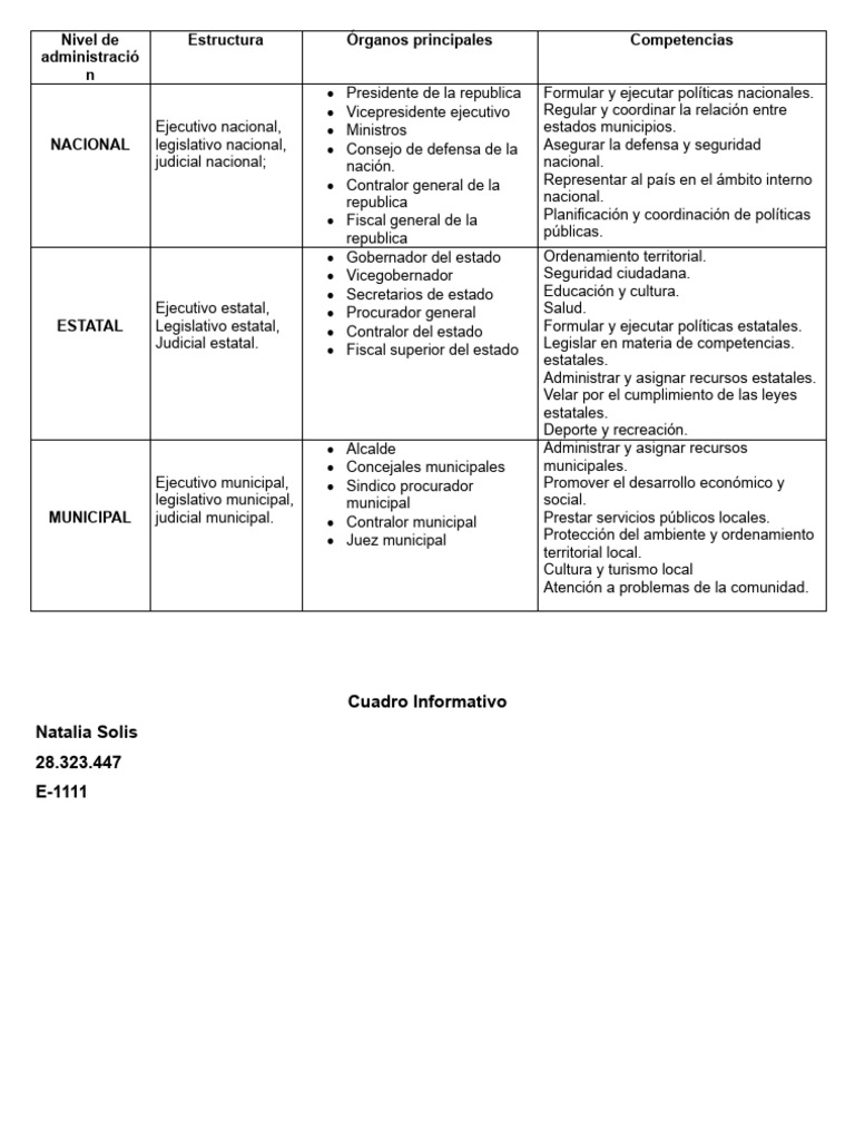 Cuadro Informativo Administracion Publica | Descargar gratis PDF ...
