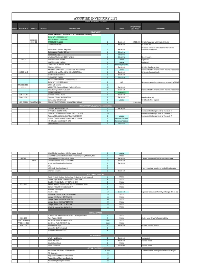 Assorted Yaounde Inventory Item List | PDF | Manufactured Goods | Equipment