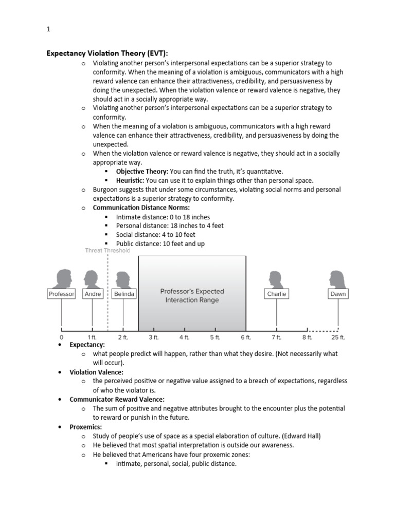 Expectancy Violation Theory | PDF | Interpersonal Communication ...
