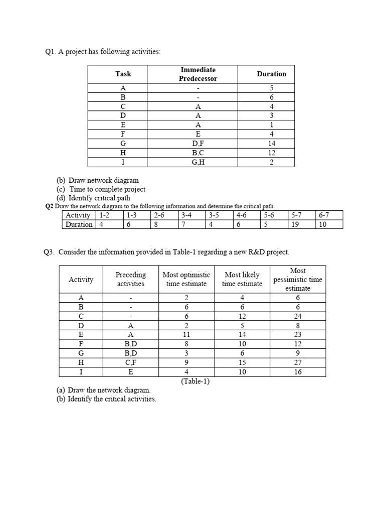 Tutorial Sheet Cpm Pert Pdf Infographics Methodology