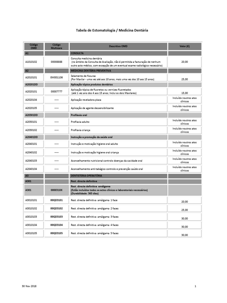 Tabela de Preços Medicina Dentária | PDF | Odontologia | Dente