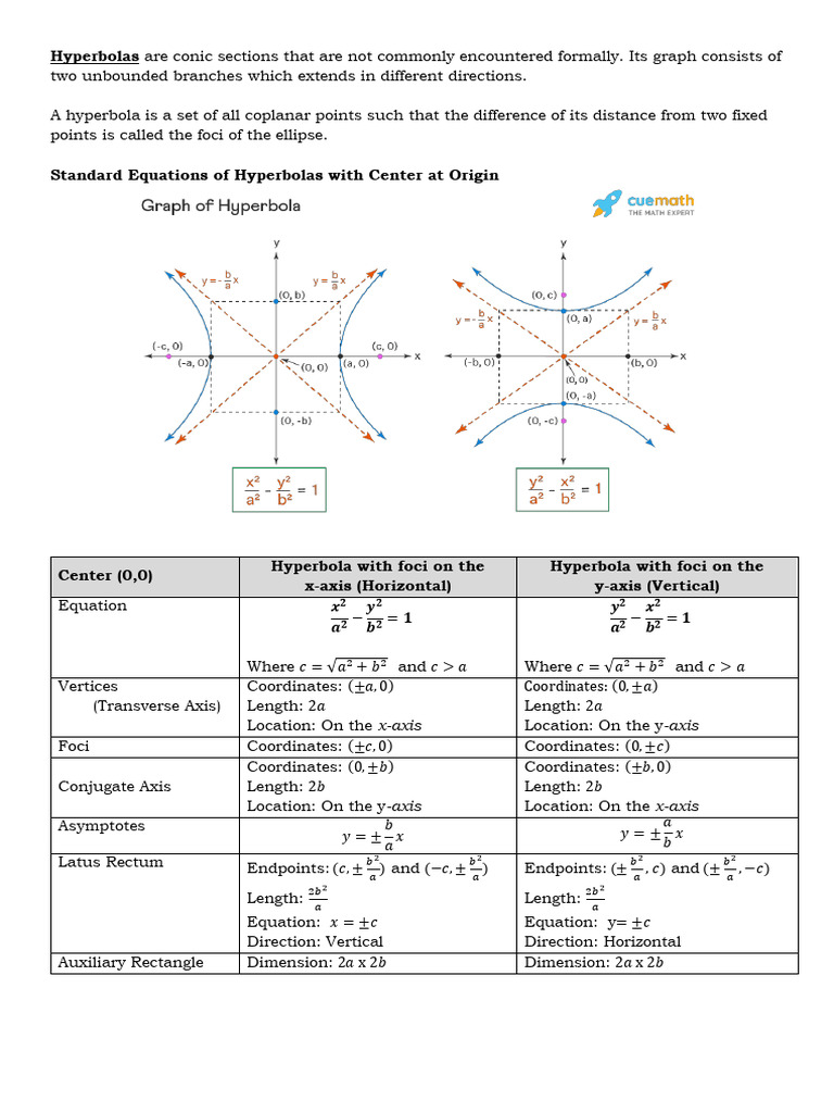 Hyperbola | PDF | Euclidean Geometry | Manifold Hyperbola | PDF | Euclidean Geometry | Manifold