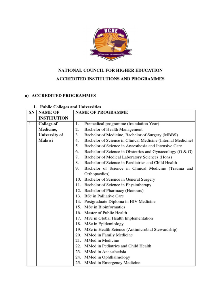 Accredited Institutions and Programmes | PDF | Bachelor's Degree ...