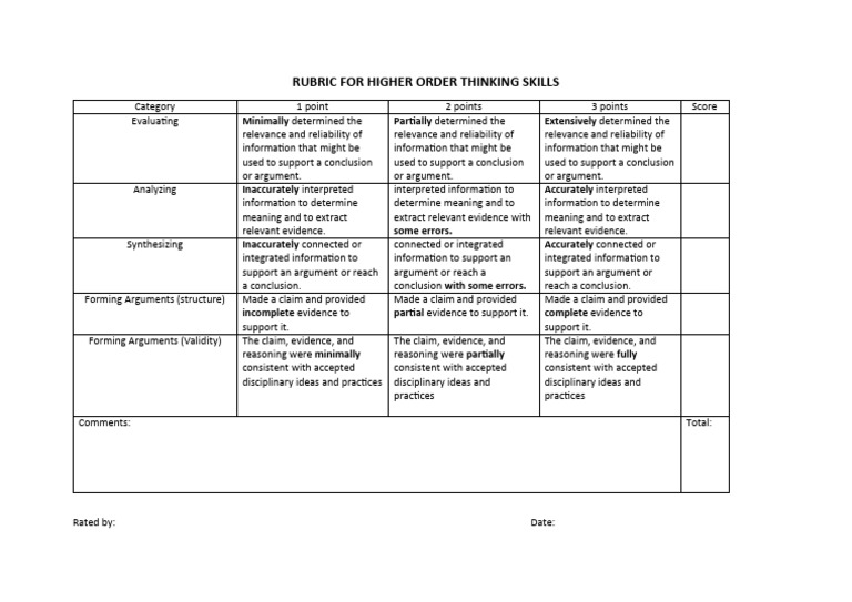 Revised Rubric For Higher Order Thinking Skills | PDF | Argument ...