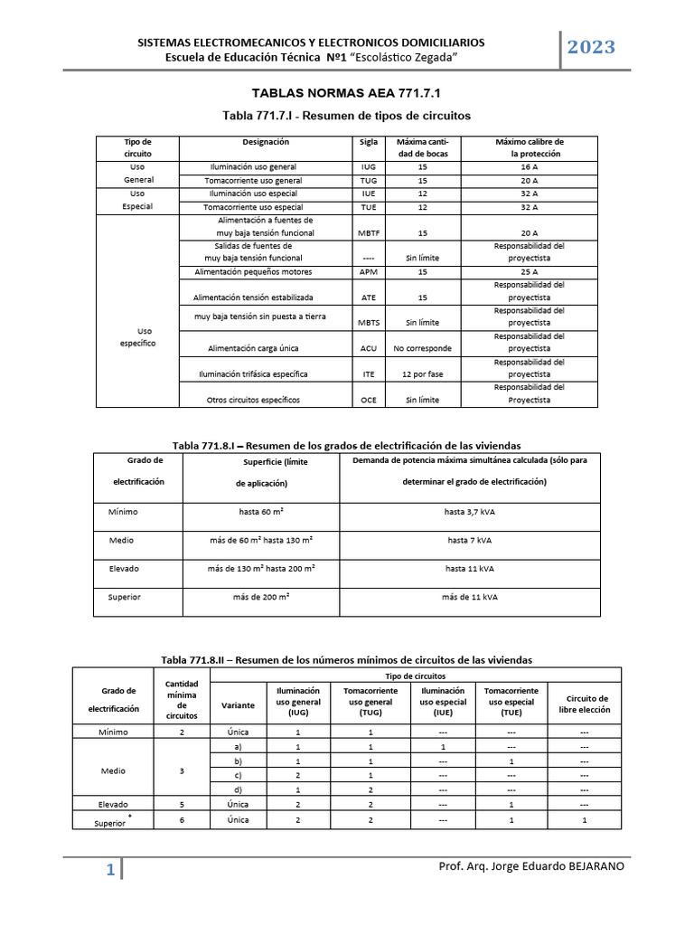Tablas Aea 771 | PDF | Cantidades fisicas | Electromagnetismo