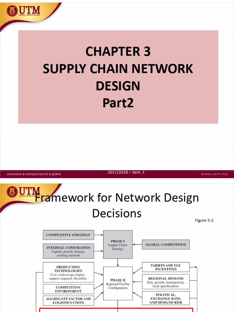 Chapter 3 Supply Chain Design Part 2 | PDF | Supply Chain | Business