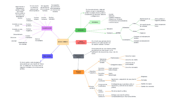 Castañeda - Miguel - Civil Ii | PDF | Derechos | Justicia