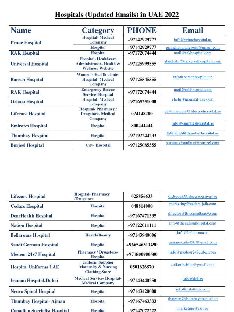 Hospitals (Updated Emails) in UAE 2022 | PDF | Hospital | United Arab ...