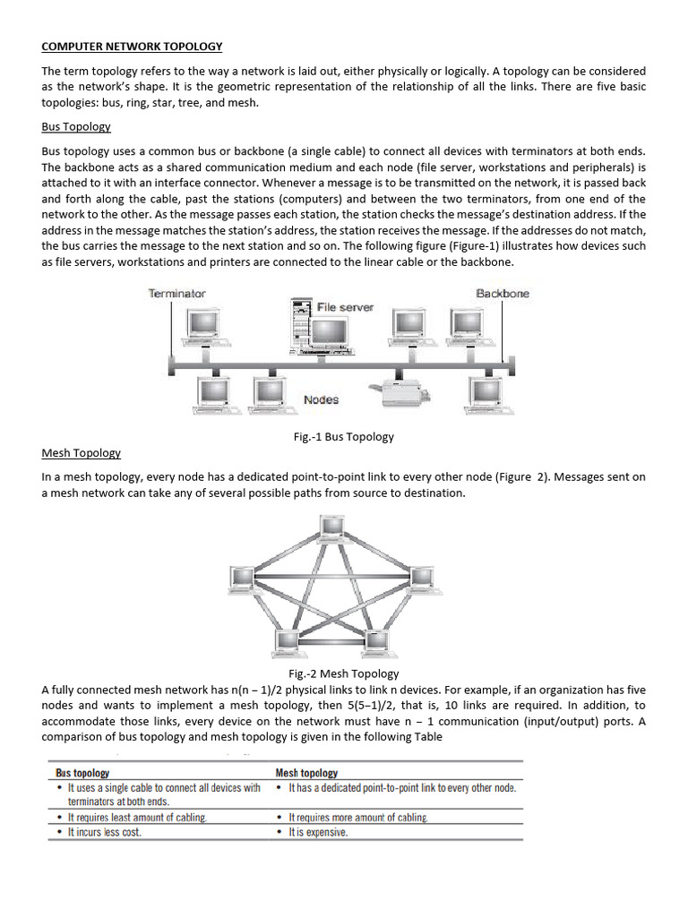 Computer Networking Basics | Download Free PDF | Osi Model | Network ... Computer Networking Basics | Download Free PDF | Osi Model | Network ...