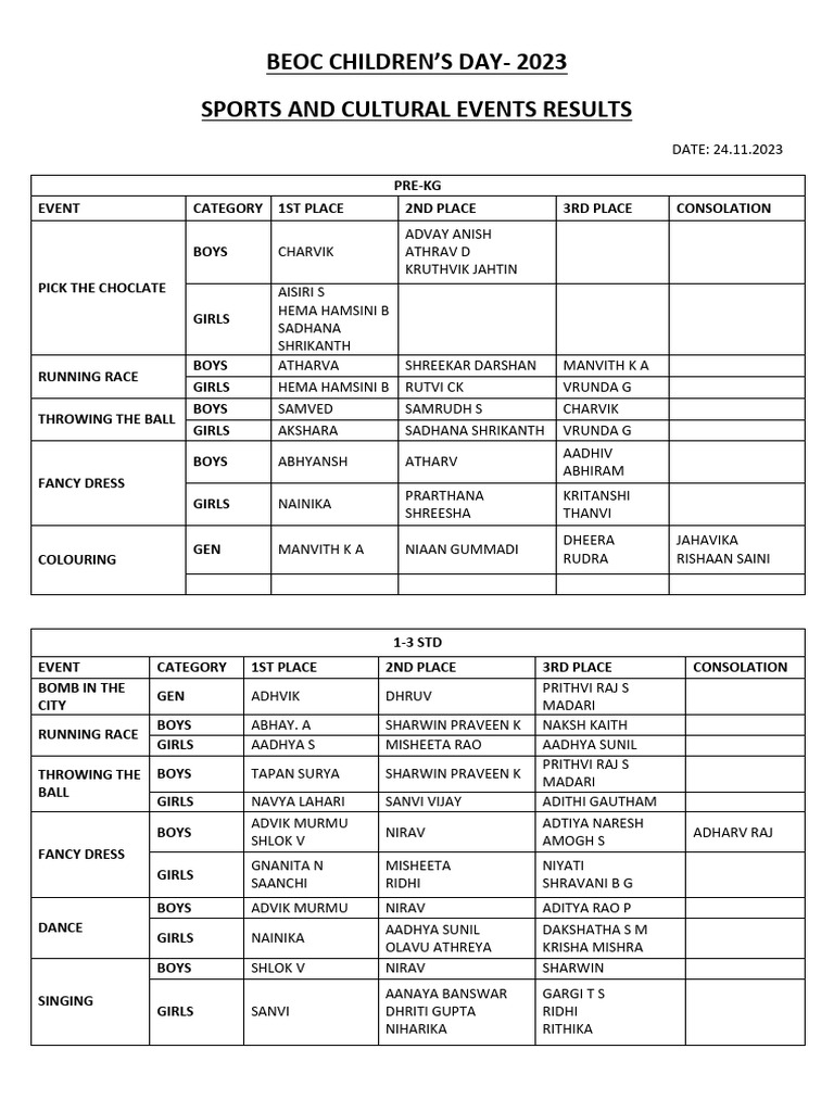 BEOC Children's Day Results 2023 | PDF