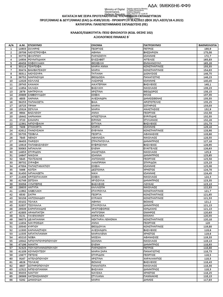 Anamorfwmenoi 3ea 2022 | PDF