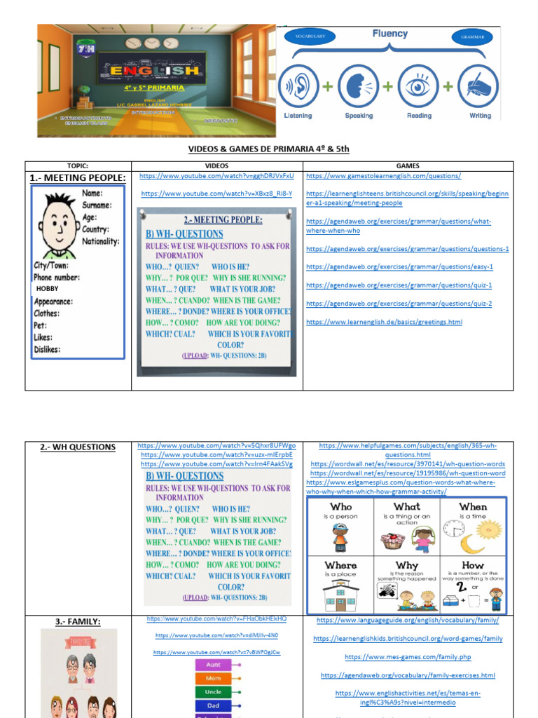 Topic 1a. - Games & Videos | PDF