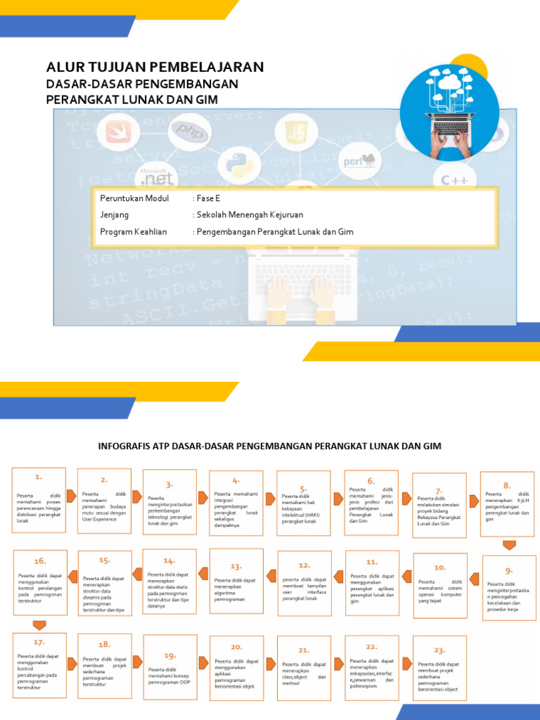 Atp Dasar Dasar PPLG | PDF