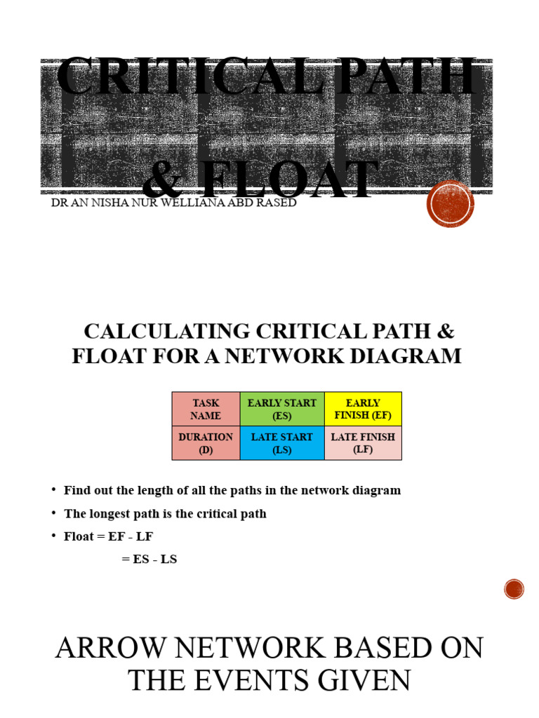 Lecture 11 (Network Diagram) | PDF | Techniques | Applied Mathematics