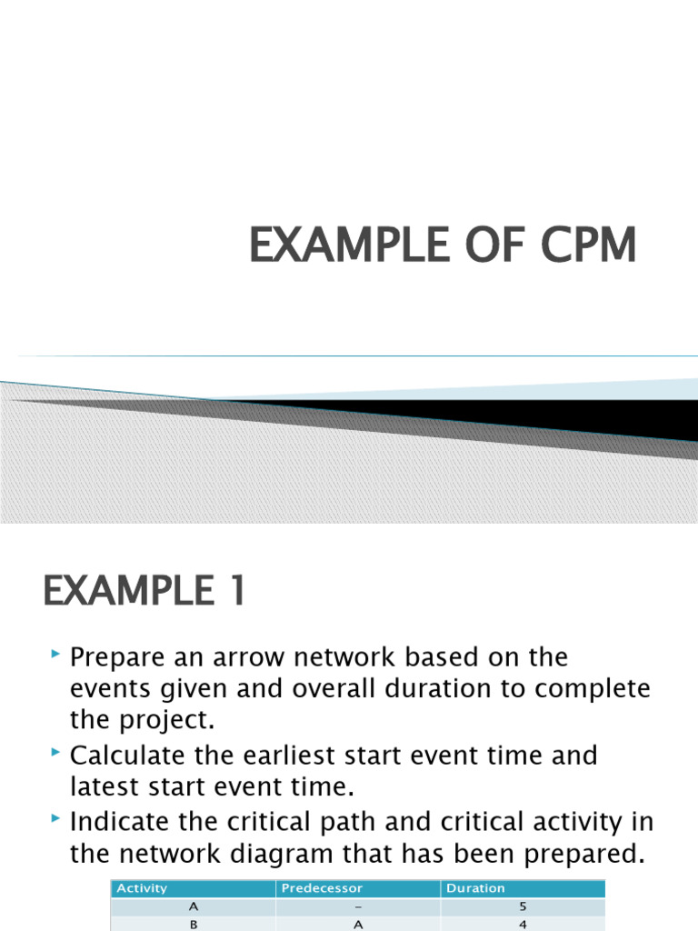 Lecture 12 Example of CPM | PDF | Software Development | Networks