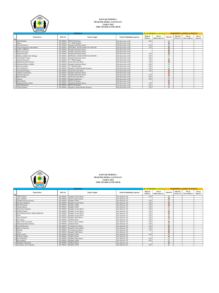 Rekap Nilai PKL SMK Jatiluhur | PDF