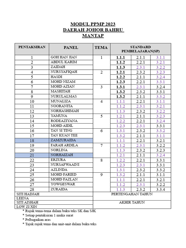 Modul PPMP 2023 Lengkap | PDF