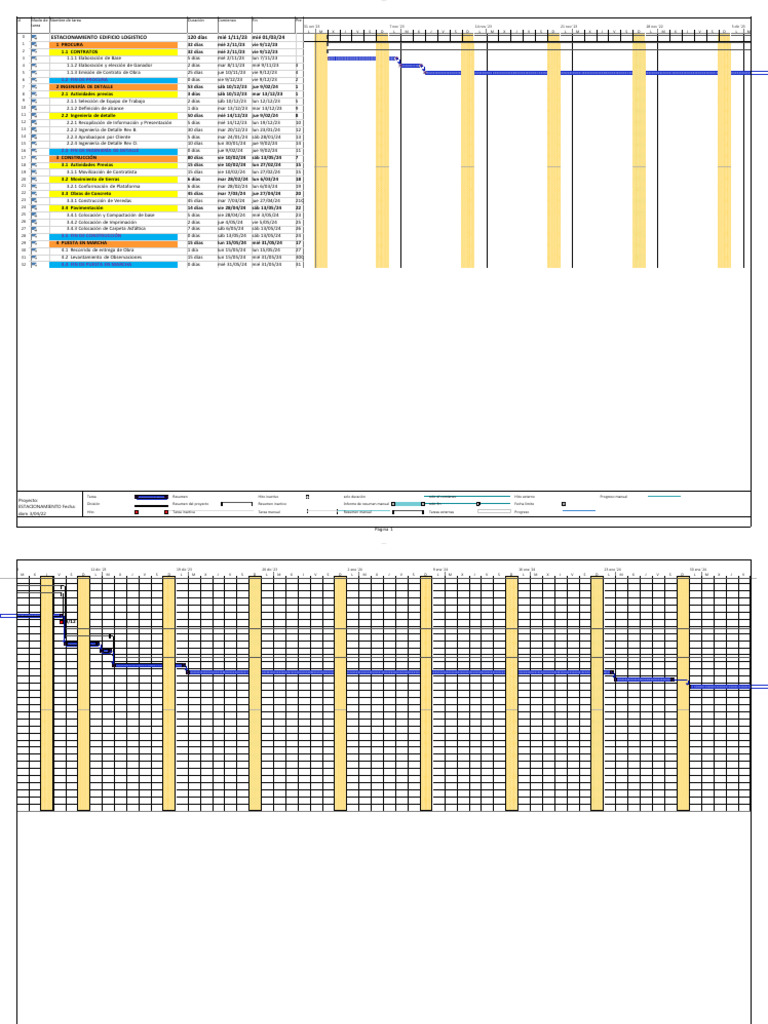 Ta2 Planificación | PDF