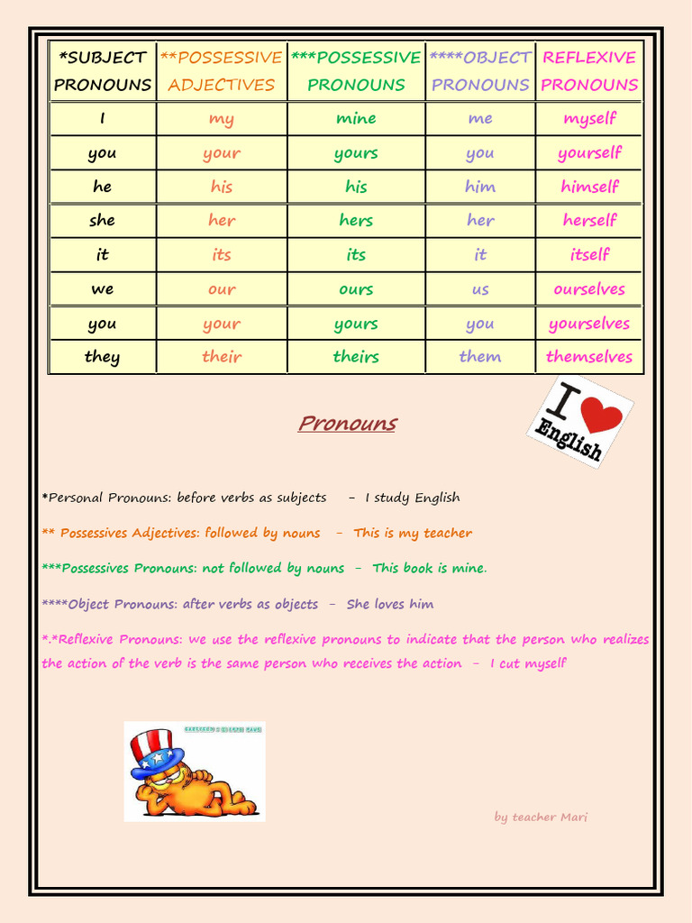 Pronouns Reading Comprehension Exercises - 18214 | PDF