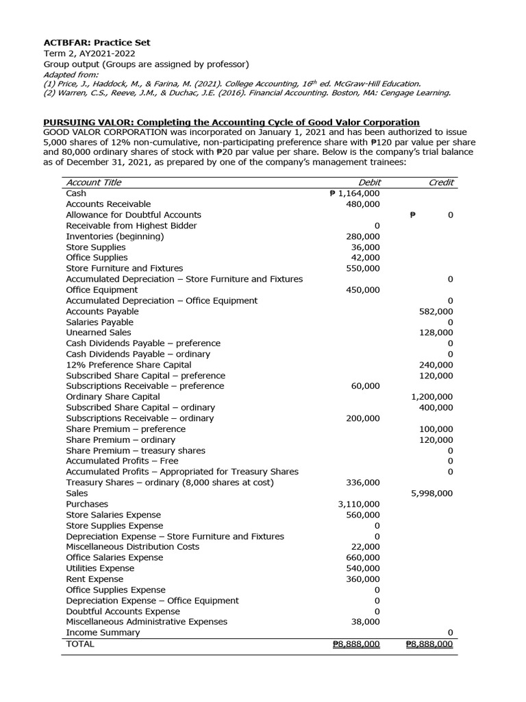 ACTBFAR - Group Practice Set | PDF | Expense | Depreciation