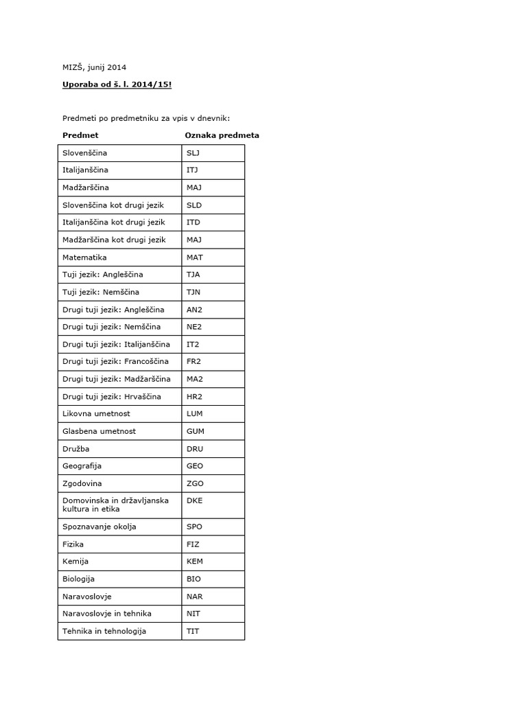 Ifre Za Predmete | PDF