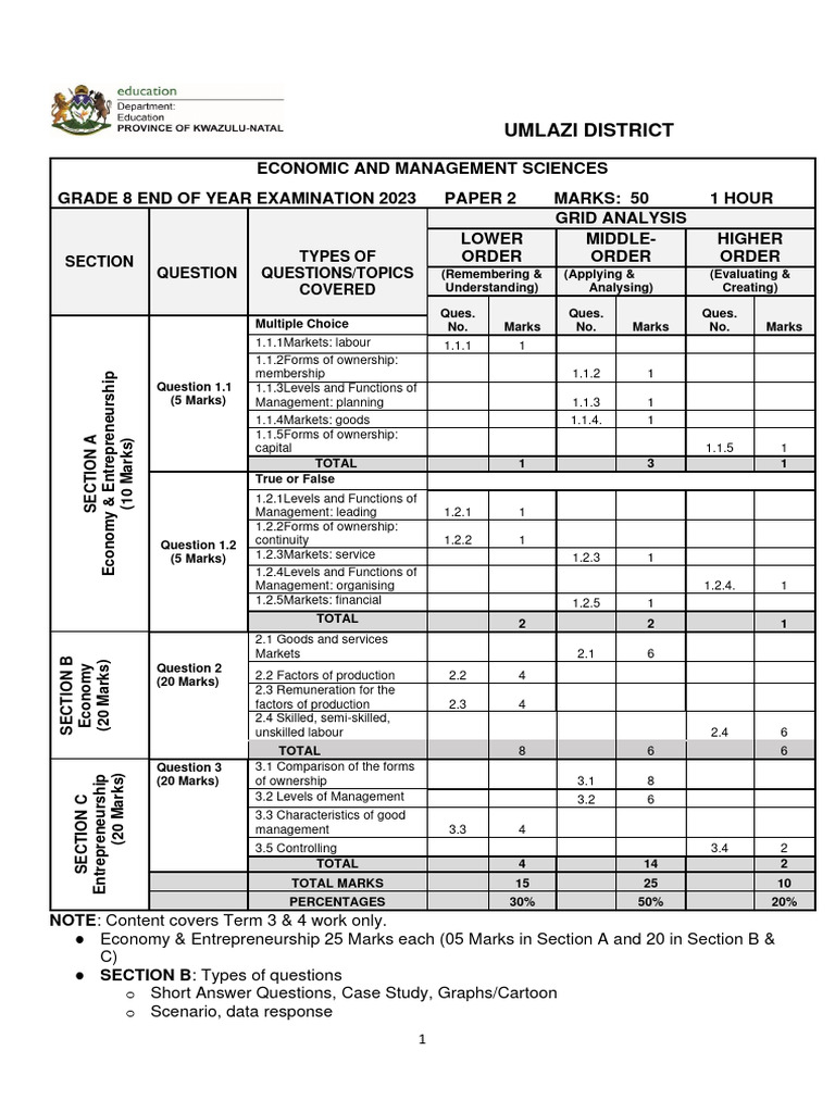 Grade 8 Paper 2 Term 4 Assessment Framework - 085716 | PDF | Labour ...