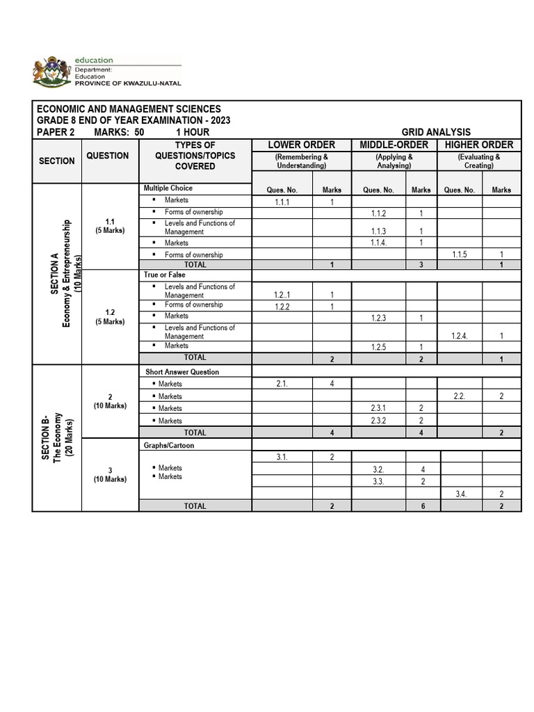 Grade 8 EMS Paper 2 Exam 2023 | PDF | Multiple Choice | Economies