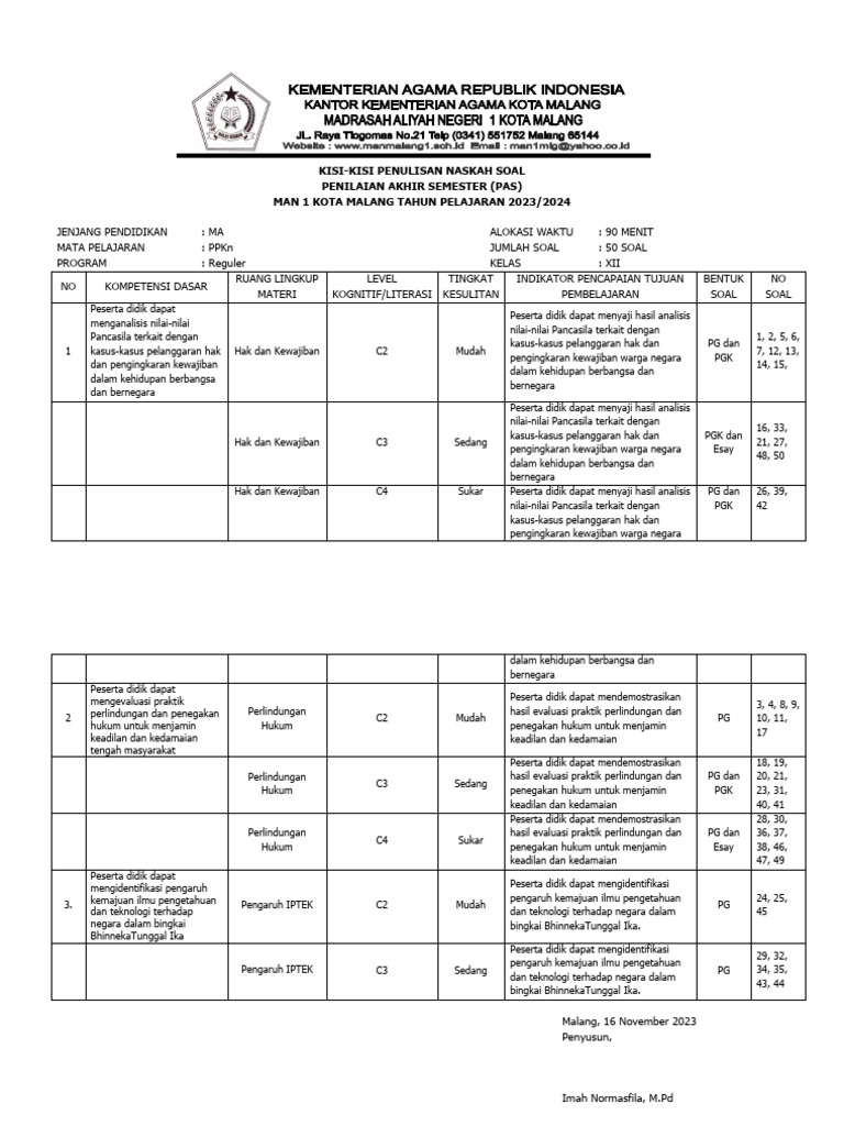 Kisi-Kisi Pas PPKN Kelas Xii | PDF
