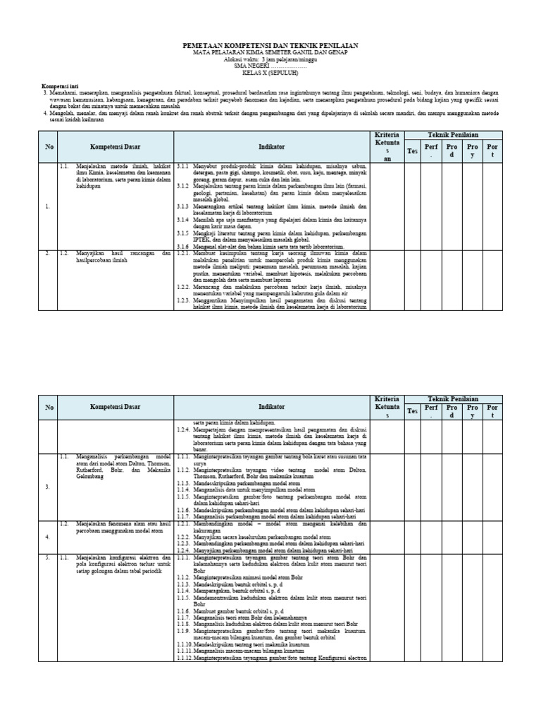 Pemetaan Kompetensi Dan Teknik Penilaian | PDF