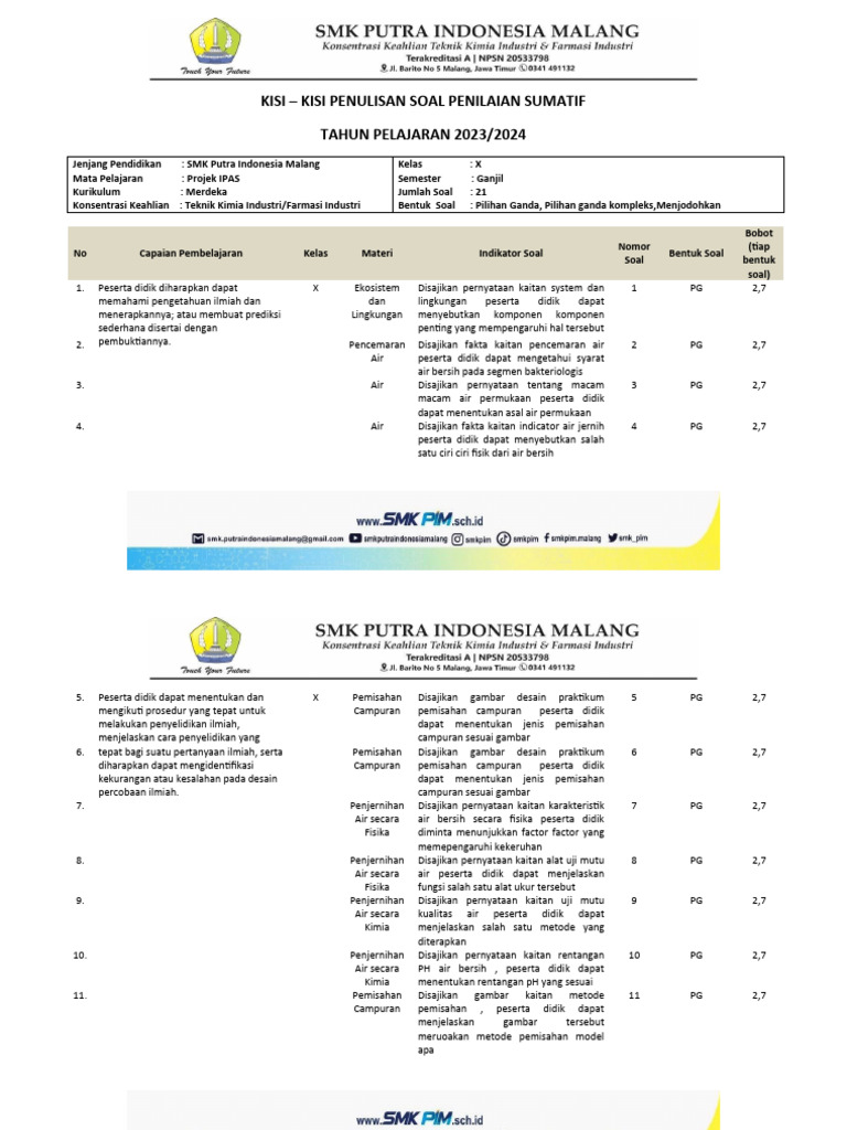 Kisi Soal Projek Ipas 2023 - 2024 | PDF