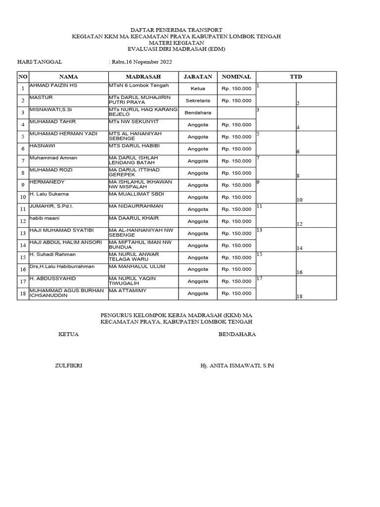 Absensi MGMP Misna | PDF