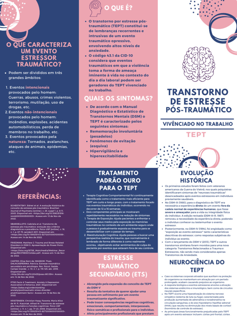 Panfleto Informativo Sobre TEPT | PDF | Trauma psicológico | Psicologia