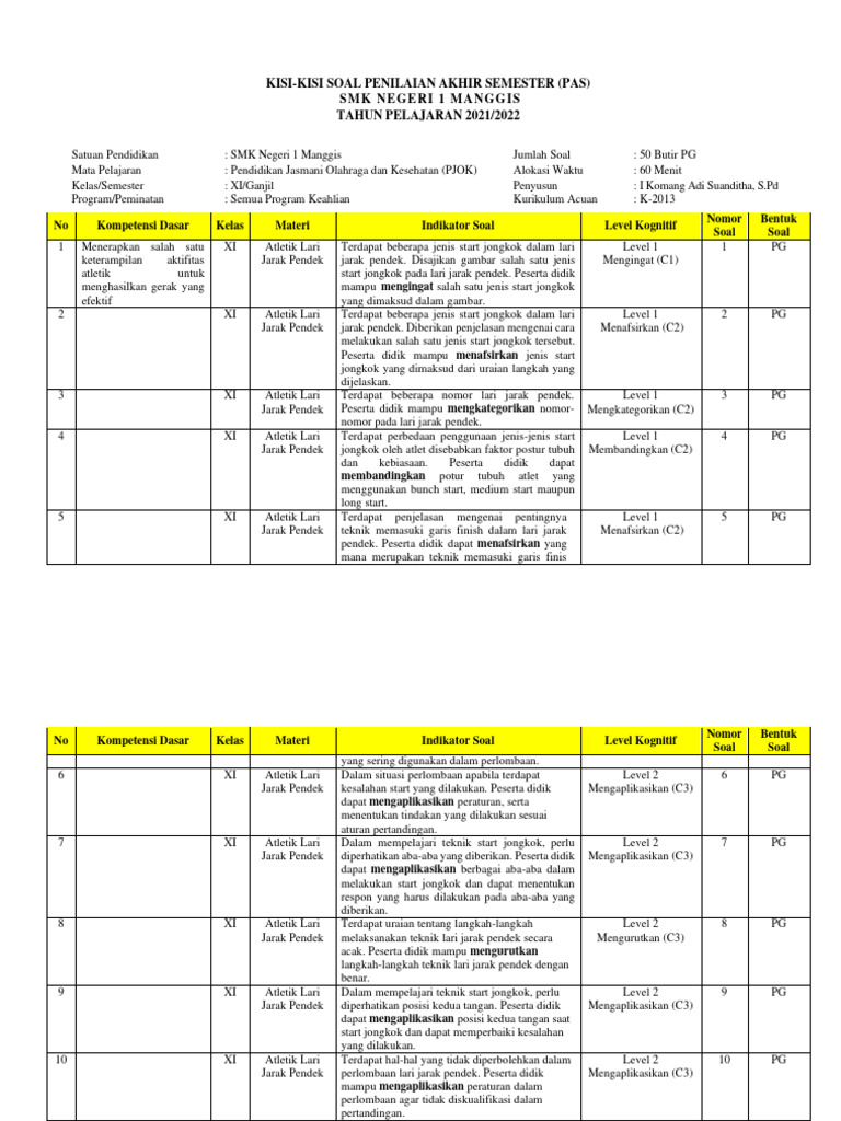 Kisi-Kisi Soal Pas Pjok Kelas Xi SMT 1 TP 2021-2022 | PDF