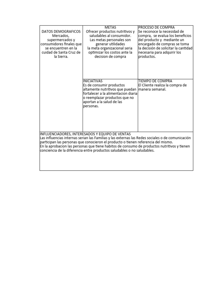 Matriz Canvas | PDF | Gestión de recursos humanos | Planificación de recursos empresariales