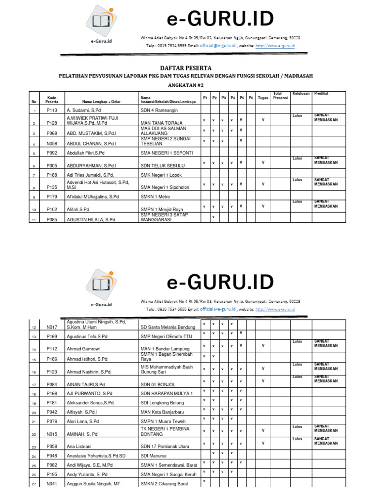 (New) Form Rekap Presensi Dan Kelulusan PKG#2 | PDF
