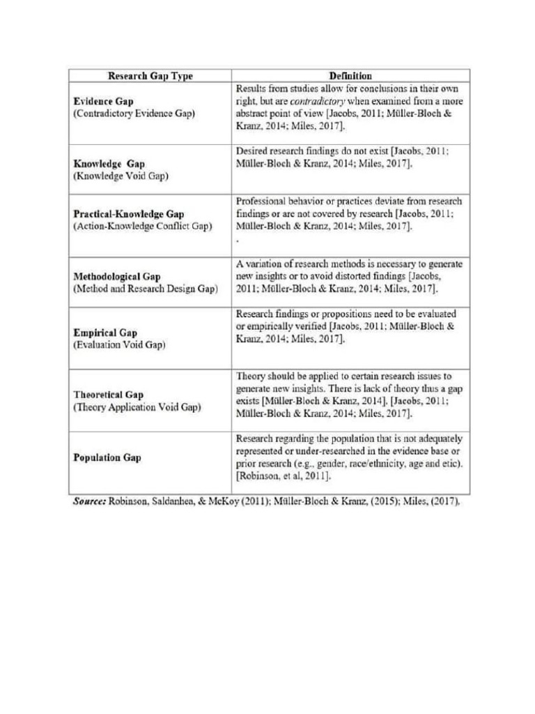 Types of Research Gaps | PDF