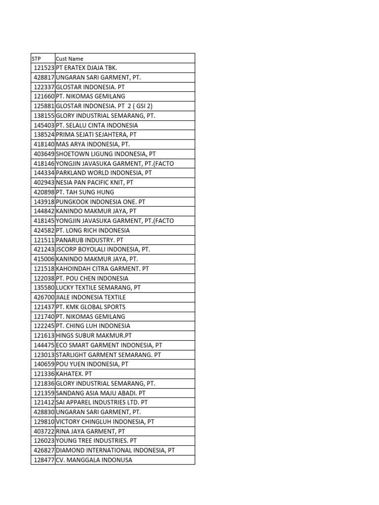 Intake 1 | PDF | Clothing | Retailing