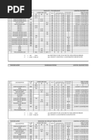 MCCB & Cable Size Calculations | PDF | Electrical Resistance And ...