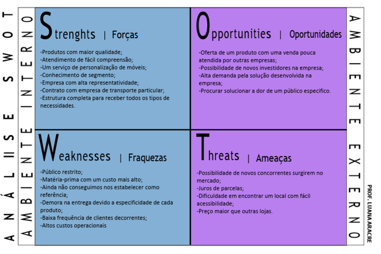 Analise - SWOT Pronto | PDF | Qualidade (negócios) | Marketing